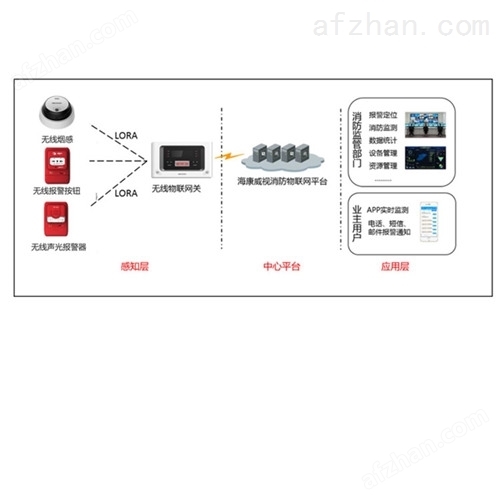 NP-FY200（LoRa）-海康威视LORA光电感烟火灾探测报警器-烟火灾探测报警器-深圳市杰智通科技有限公司